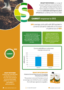 Smart Rotations | Treating Crops & Soils